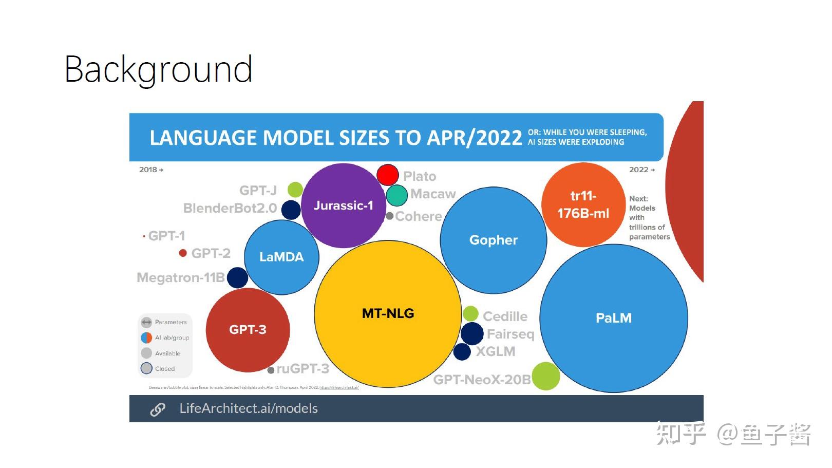 【Gato】 A Generalist Agent (An RL Foundation Model) - 知乎