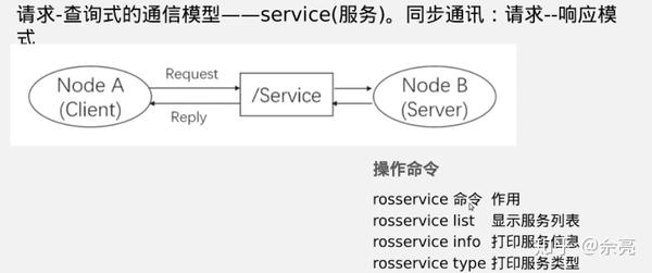 ROS入门笔记一概述 - 知乎
