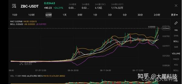 一文读懂Web3的基础设施Zebec及其生态权益ZBC的价值 - 知乎