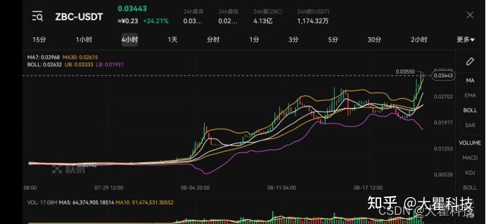 一文读懂Web3的基础设施Zebec及其生态权益ZBC的价值 - 知乎