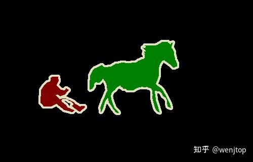 【PASCAL VOC | COCO 数据集介绍】常用目标检测和语义分割数据集介绍 - 知乎