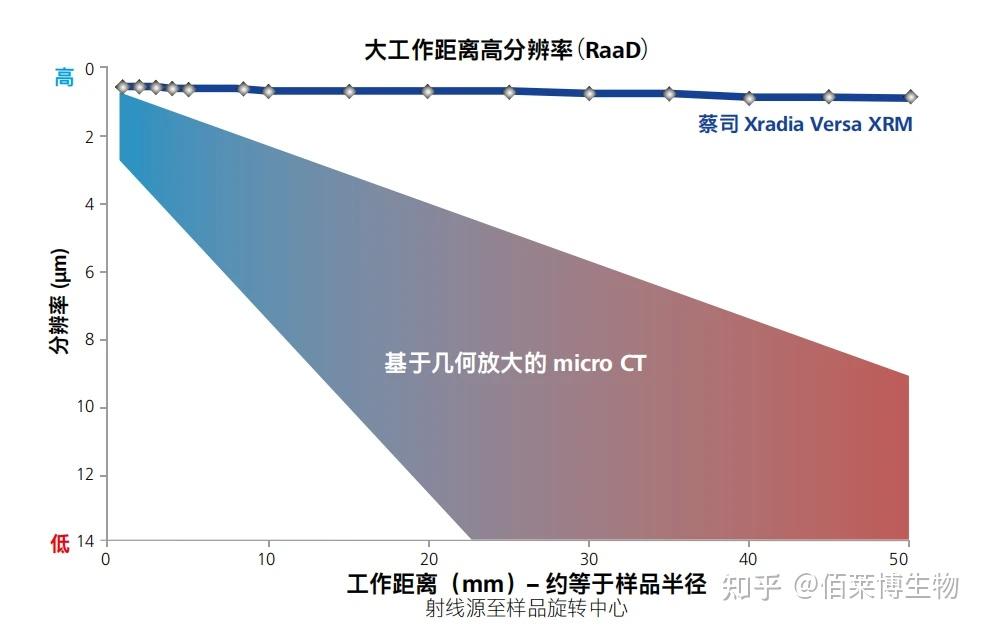 高分辨X射线显微镜（XRM）分析服务 - 知乎