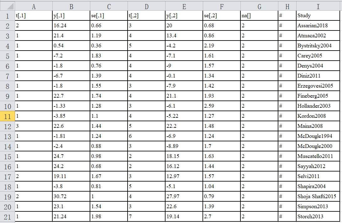 使用OpenBUGS对连续性变量进行贝叶斯网状meta分析 - 知乎