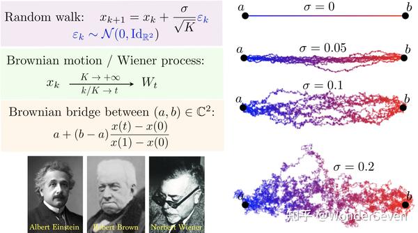 Differential Equations for Dynamic System - 知乎