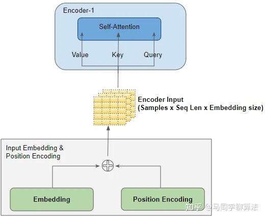 图解Transformer之三：深入理解Multi-Head Attention - 知乎