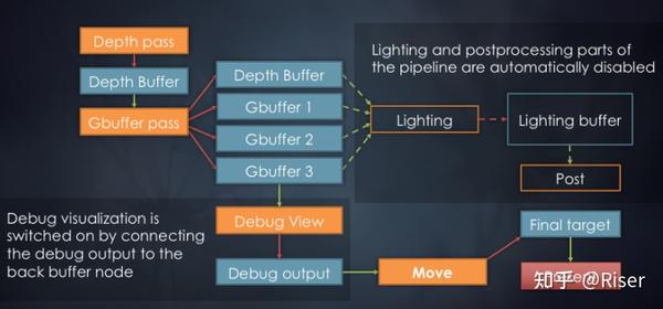 Render Graph 全网最细介绍（二） - 知乎