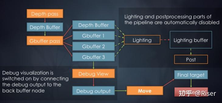 Render Graph 全网最细介绍（二） - 知乎