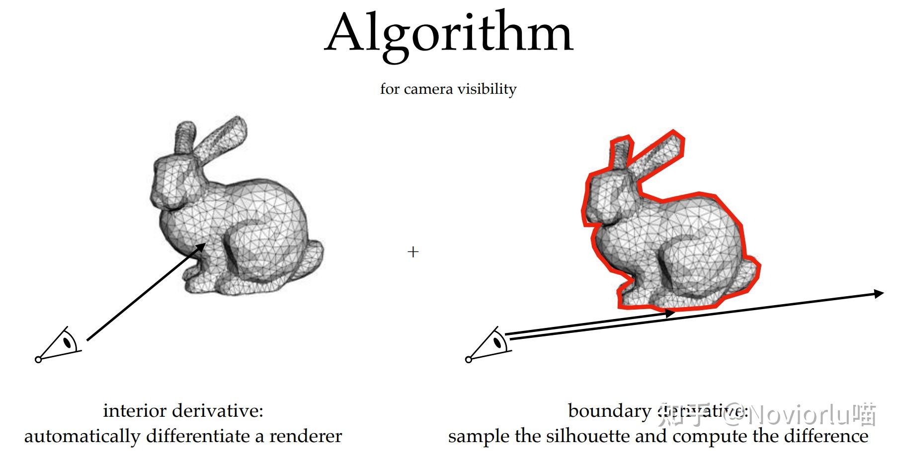 图形学渲染笔记 - Differentiable Rendering - 知乎
