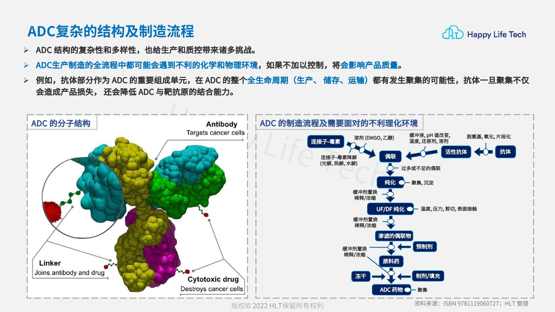 ADC行业系列报告（二）如履薄冰：ADC繁荣背后的风险与挑战 - 知乎