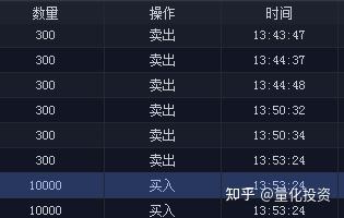 QMT量化策略运行：下单函数（passorder） - 知乎