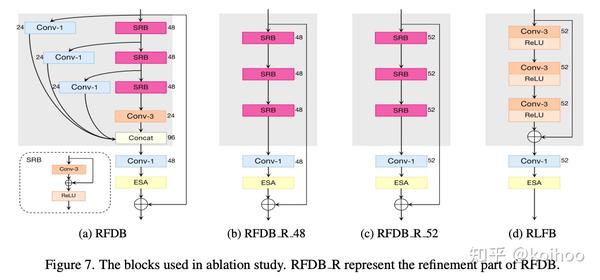 RDB-DRDB-RFDB-RLFB - 知乎