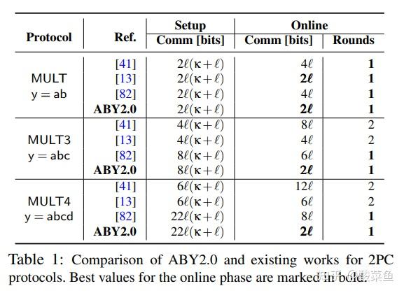 ABY & ABY2.0 - 知乎