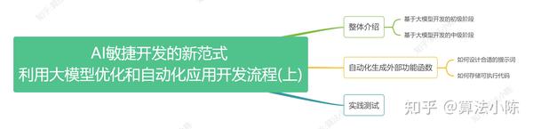 Openai开发系列（十五）：ai敏捷开发的新范式：利用大模型优化和自动化应用开发流程上 知乎