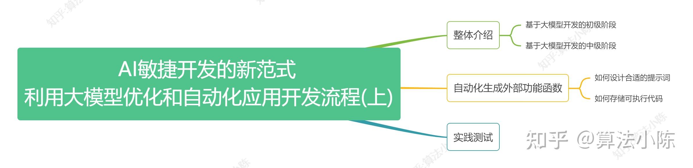 Openai开发系列（十五）：ai敏捷开发的新范式：利用大模型优化和自动化应用开发流程上 知乎