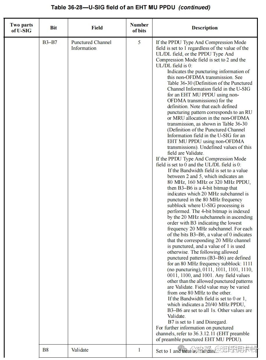 Wi-Fi7 puncturing技术增强与应用 - 知乎