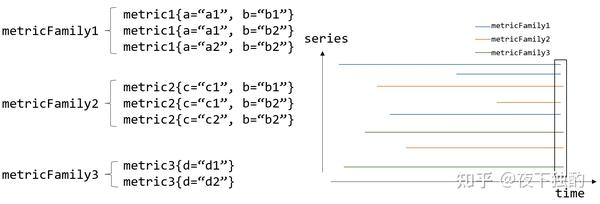 Prometheus java-client Collector 解析 - 知乎