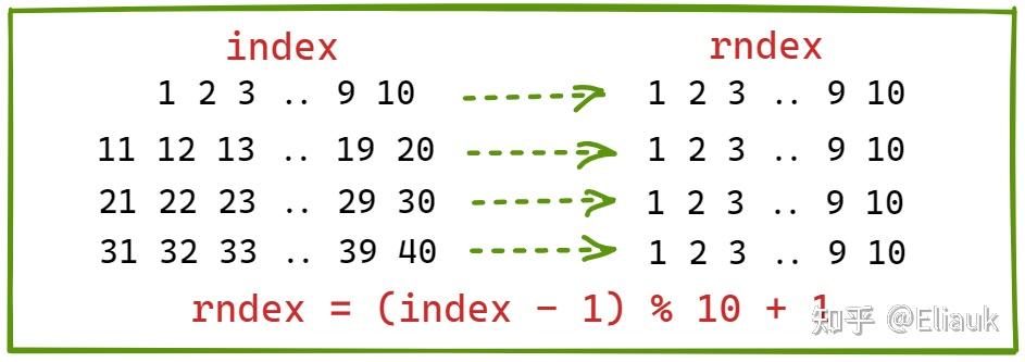 「思路精讲」用 Rand7() 实现 Rand10() - 知乎