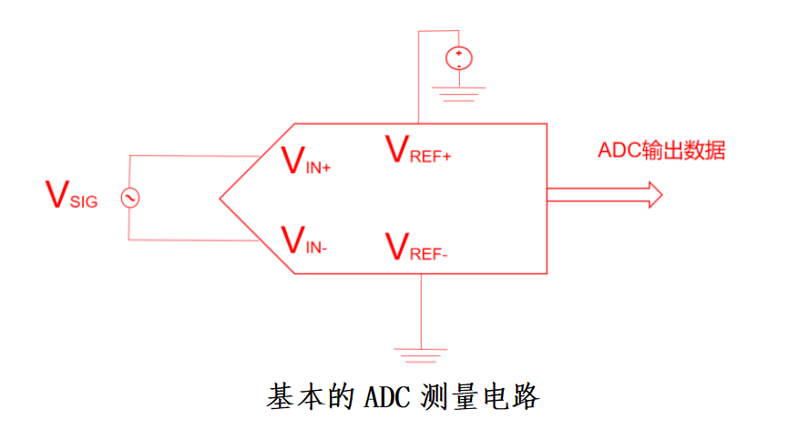 浅谈ADC分辨率和精度的差异，别再混为一谈了 - 知乎