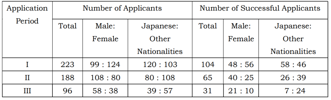 2023年入学｜SGU“珍珠”项目，庆应义塾大学商科PEARL项目申请解析 - 知乎