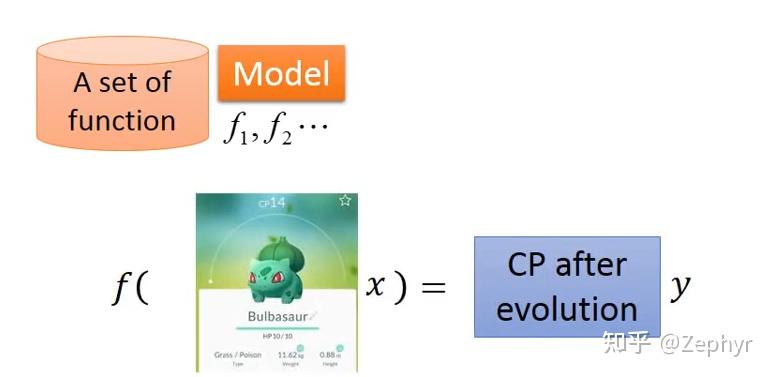 机器学习-Task02回归Regression - 知乎