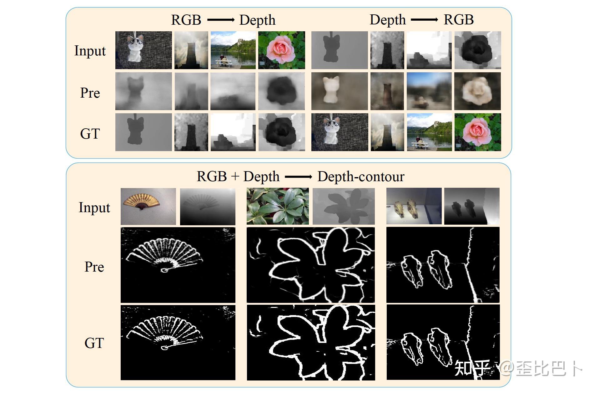 【AAAI2022】 Self-Supervised Pretraining for RGB-D Salient Object Detection - 知乎