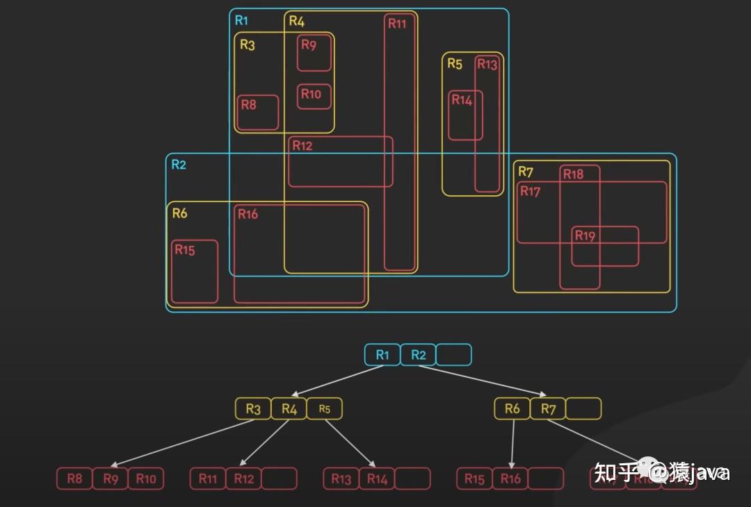 数据库必须掌握的8种数据结构 知乎 