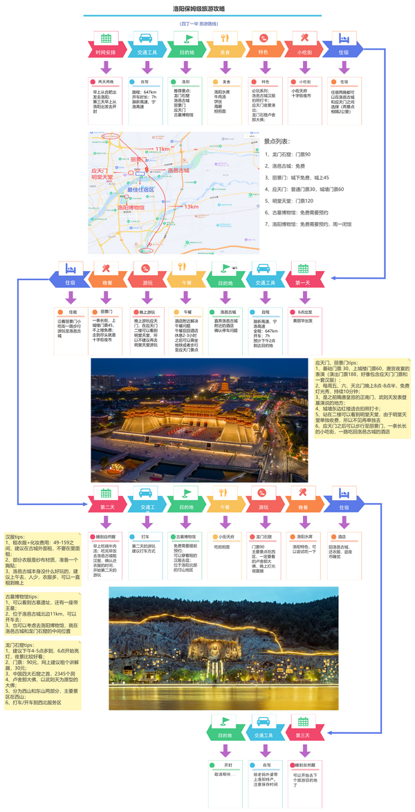 如何用思维导图规划旅行 - 知乎
