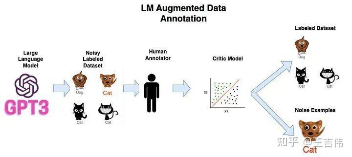 从“人+RPA”到“人+生成式AI+RPA”，LLM如何影响RPA人机交互？ - 知乎