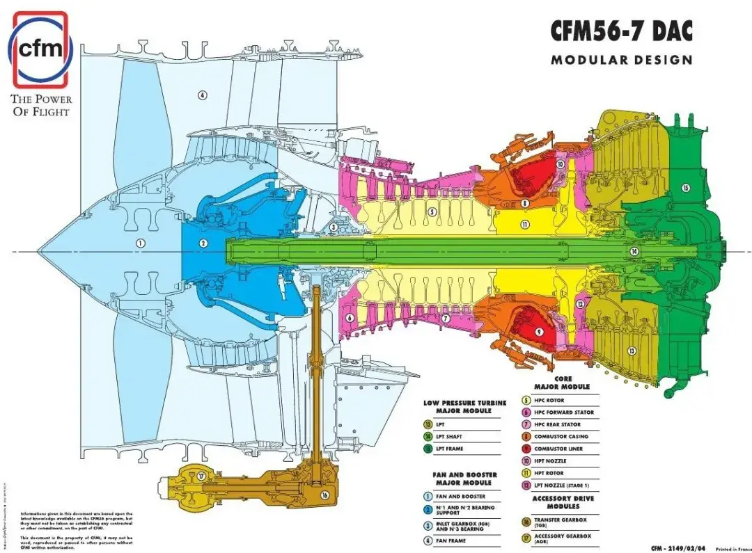航空发动机综述XV | GE&SAFRAN CFM56系列涡轮风扇发动机 - 知乎