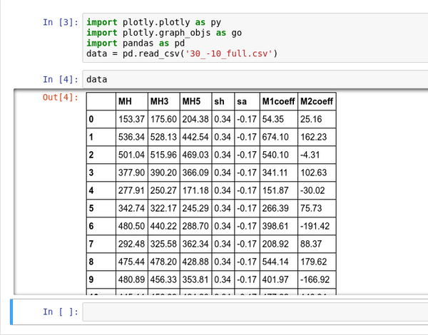 利用plotly For Python进行数据可视化 知乎
