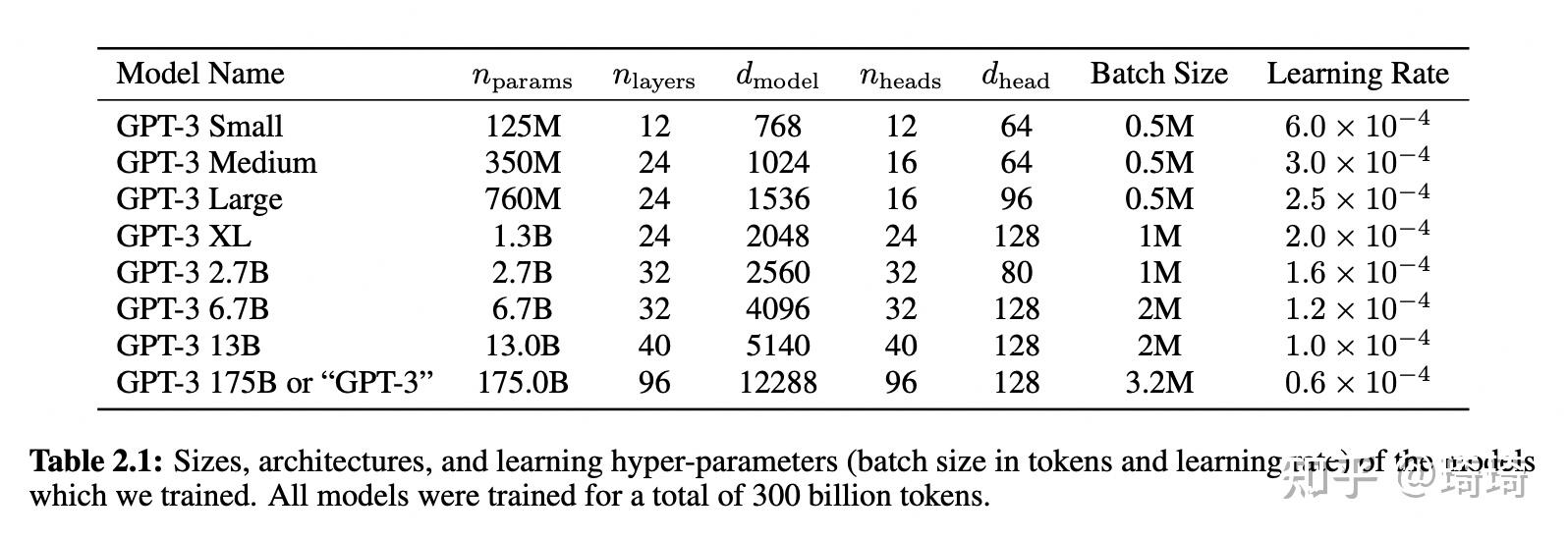 [万字长文]ChatGPT系列论文精读——大模型经典论文GPT1、GPT2、GPT3 - 知乎