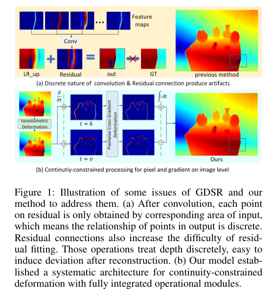 【2025年1月15日】 论文 - 知乎