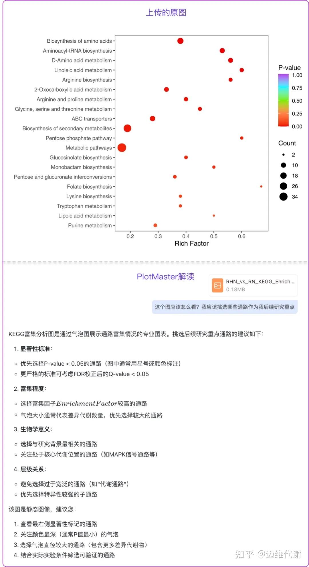 AI科研绘图PlotMaster上线|语音输入→SCI图表输出，0代码秒出图 - 知乎