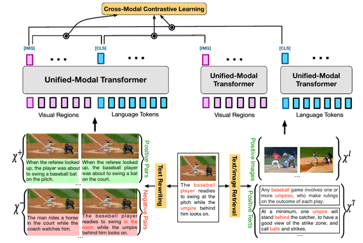 UNIMO详解：基于跨模态对比学习的统一模态理解和生成 - 知乎
