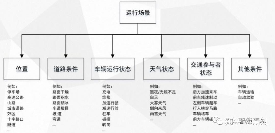 智能底盘技术(13) | Two-box方案"ESC eBooster"功能安全之危害分析与风险识别(上) - 知乎