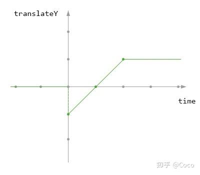 深入浅出 CSS 动画 - 知乎