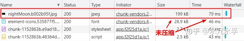 项目性能优化之用url-loader把小图片转base64，大图片使用image-webpack-loader压缩 - 知乎