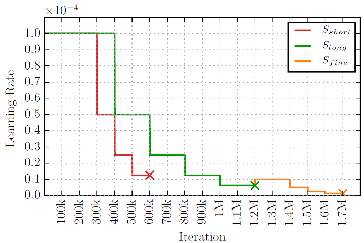 FlowNet到FlowNet2.0：基于卷积神经网络的光流预测算法 - 知乎