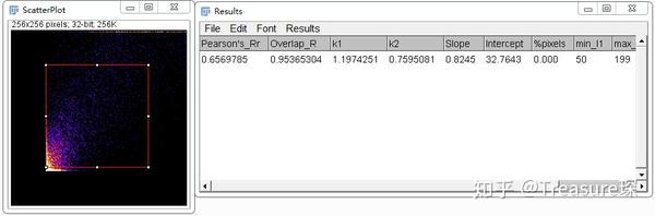ImageJ实用技巧——荧光共定位分析(定量分析篇) | 斯博利康-细胞生物学液体试剂专家