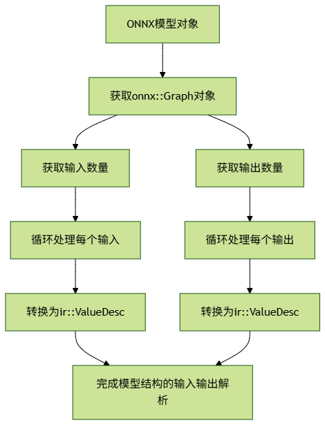 万字长文解析nndeploy推理引擎实现原理与优化策略 - 知乎