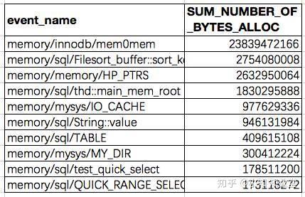 在MySQL 5.7下排查内存泄露和OOM问题全过程 - 知乎