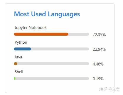 GitHub个人主页美化 - 知乎