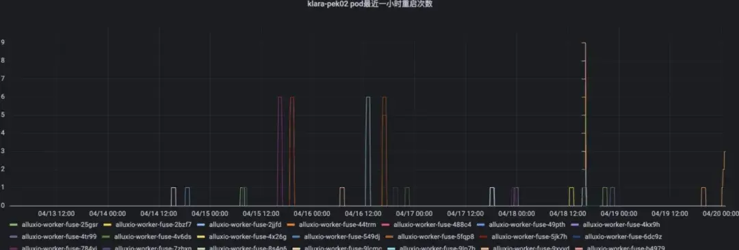 Alluxio AI助力知乎千卡模型训练 – Alluxio官网 | 分布式超大规模数据编排系统