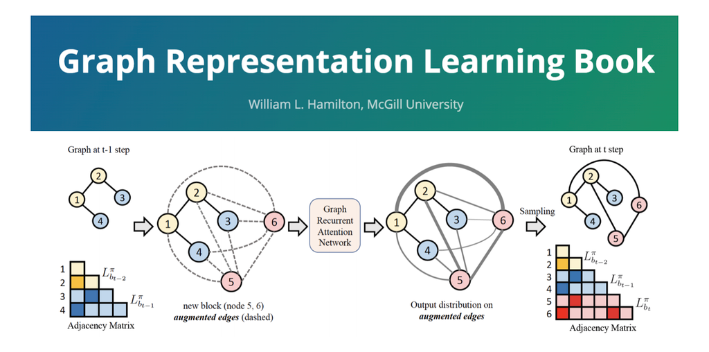 【重磅】图神经网络新书《图表示学习》，140页pdf，William L. Hamilton-McGill University - 知乎