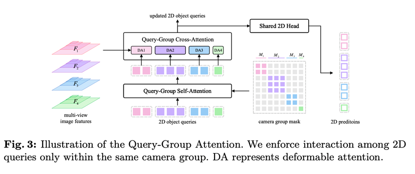 ECCV 2024 ｜ Nullmax提出多相机2D及3D目标检测统一框架SimPB，支持图像和BEV空间同时检测 - 知乎