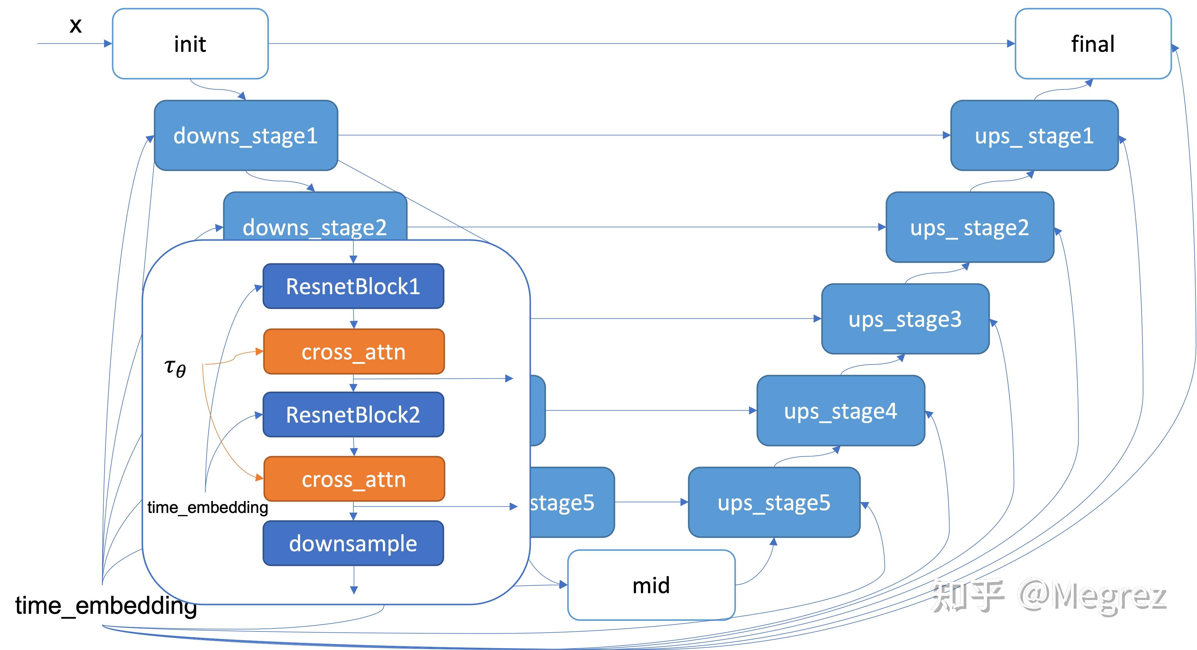 Stable Diffusion 简单拆解 - 知乎