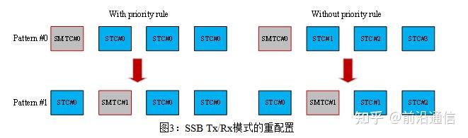 基于SSB的IAB的发现和测量 - 知乎