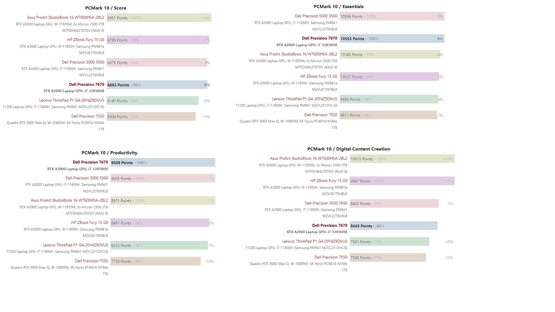 移动工作站DELL Precision 7670评测：CAMM内存首秀 - 知乎