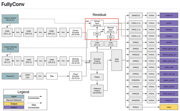 强化学习-星际争霸机器人AlphaStar源码分析（1）——综述 - 知乎
