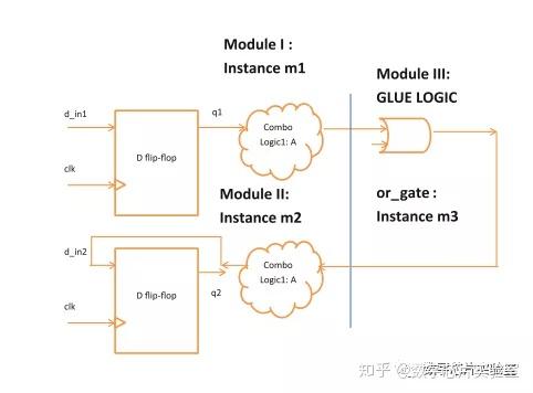 如何综合（synthesis）ASIC设计？ - 知乎